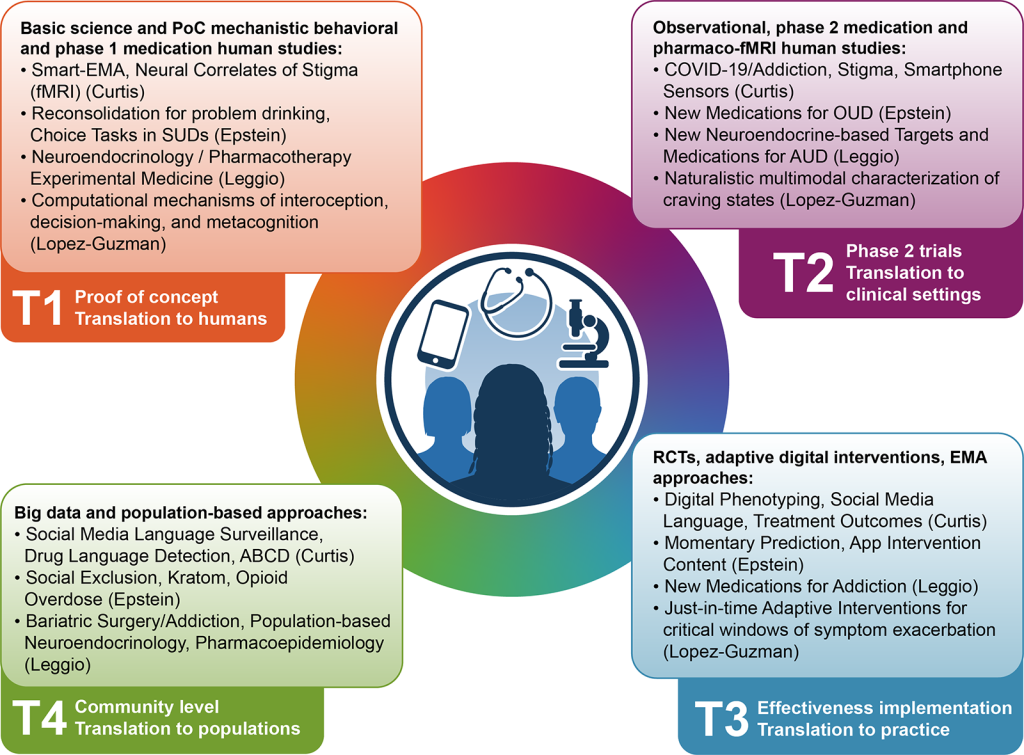 NIDA IRP - Translational Addiction Medicine Branch