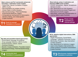 NIDA IRP - Translational Addiction Medicine Branch