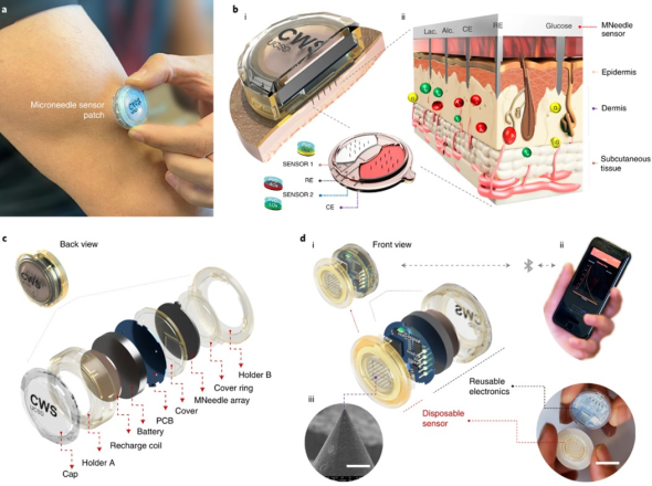 NIDA IRP Technology Development Initiative Featured Paper