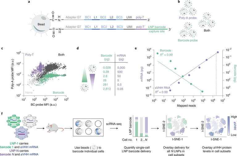 NIDA IRP Technology Development Initiative Featured Paper