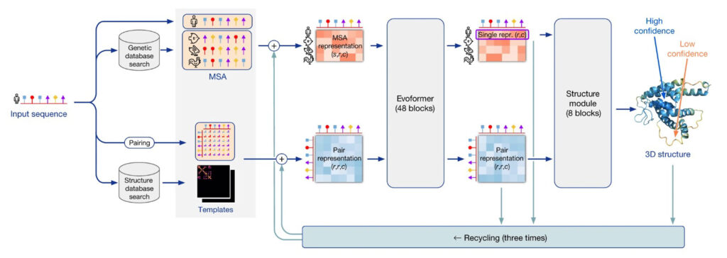 NIDA IRP Technology Development Initiative Featured Paper