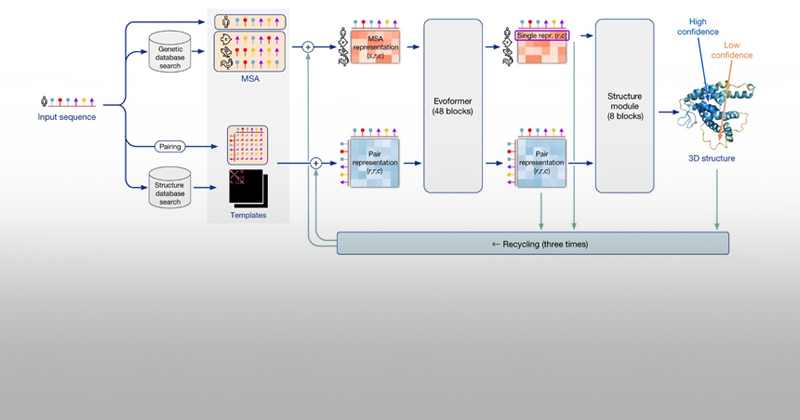 National Institute on Drug Abuse IRP - Technology Development